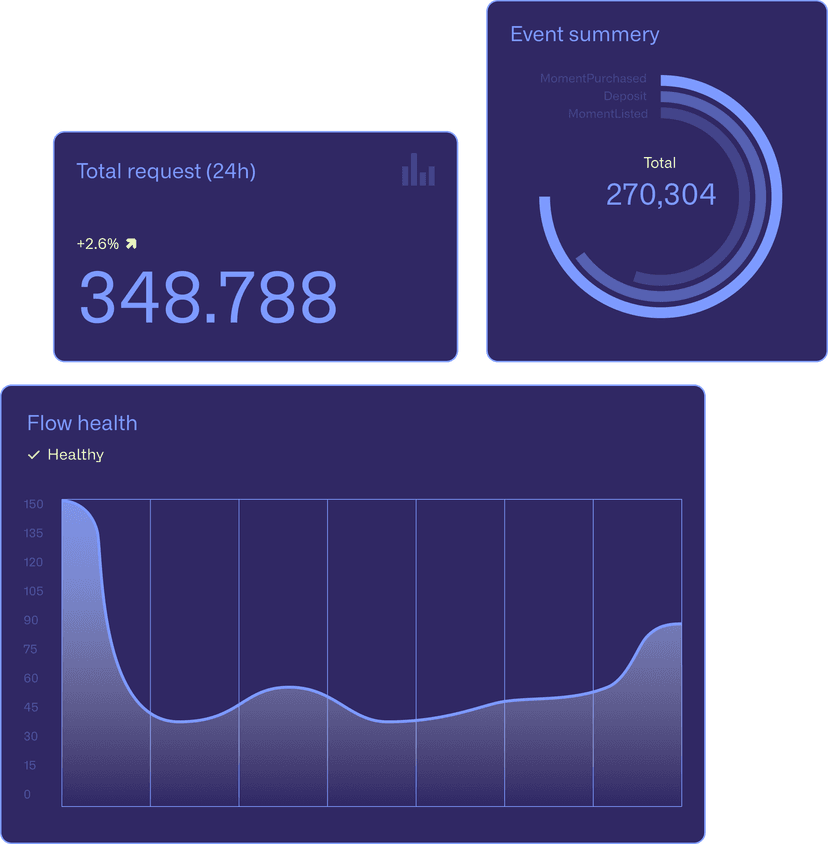 Products | Your Guide into Web3